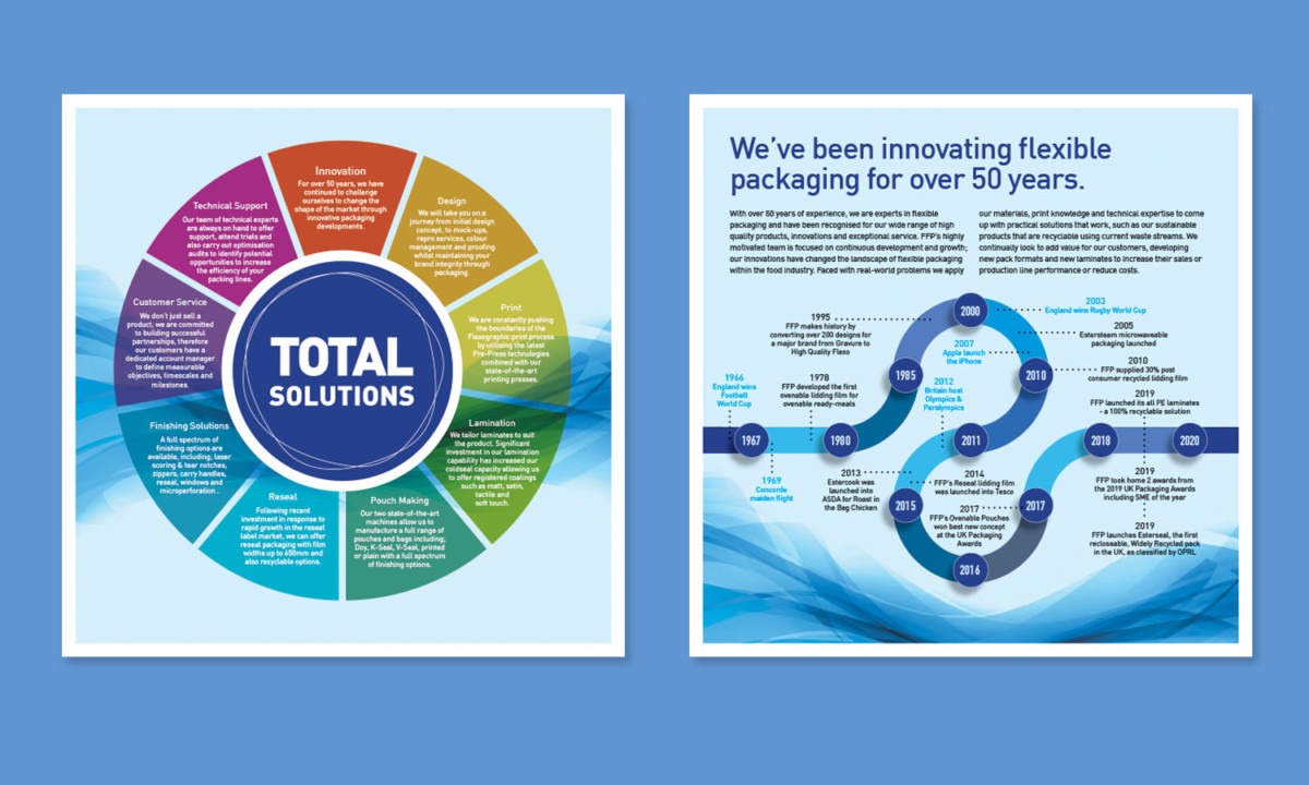 FFP PACKAGING | Our Portfolio| Ginger Creative